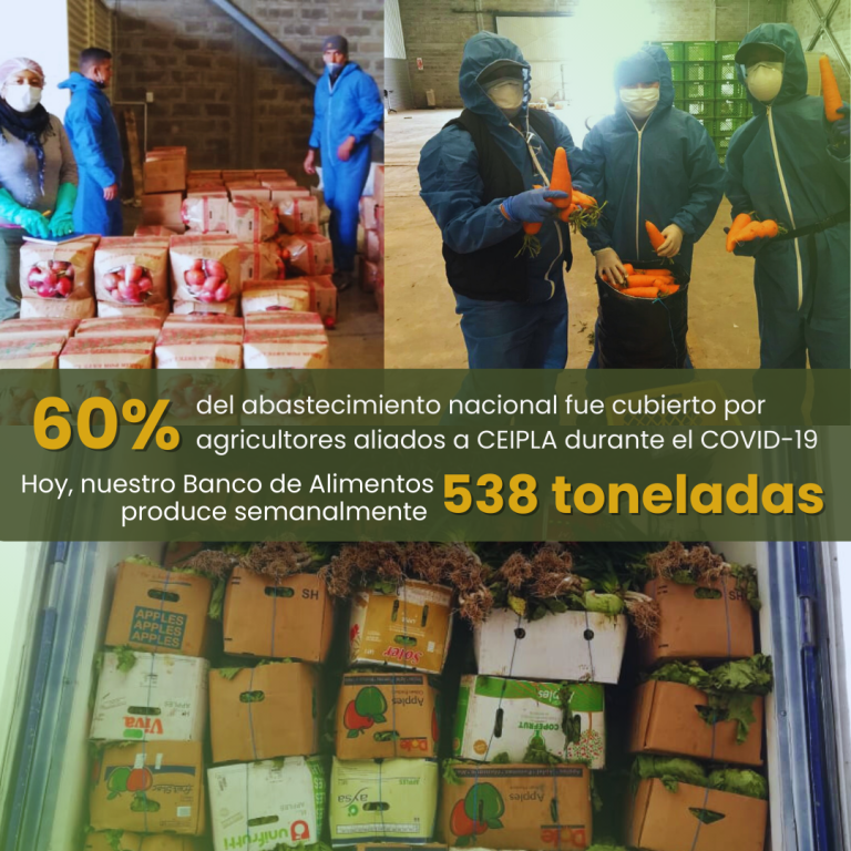 Soberanía alimentaria - CEIPLA